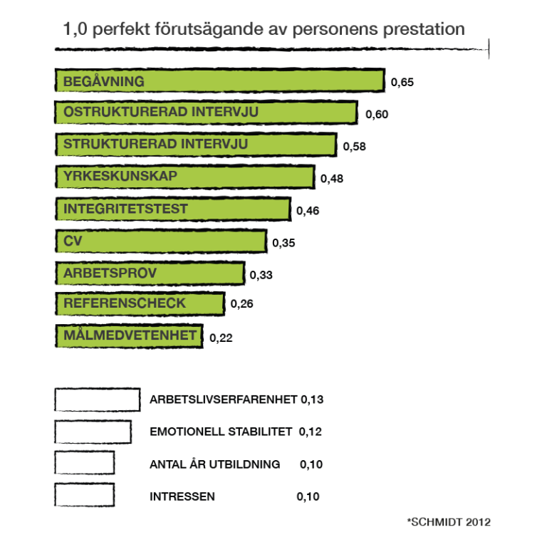 Kompetensbaserad rekrytering – så går det till | TNG